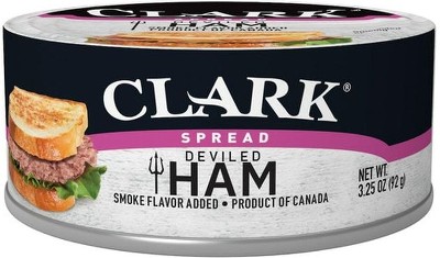 Deviled Ham Spread